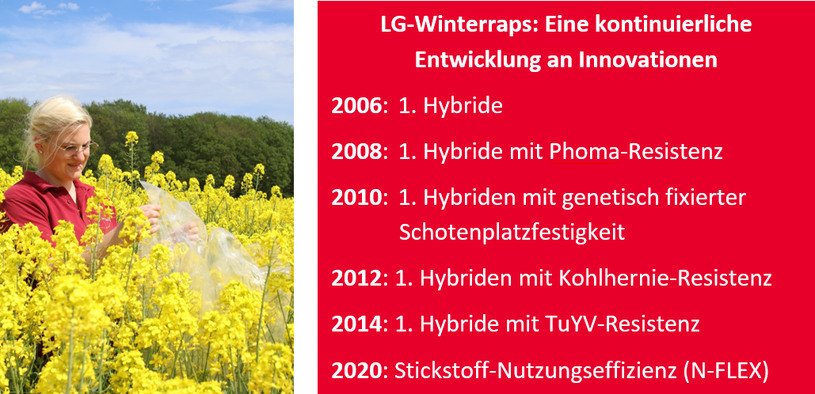 Die Raps Sorten von LG - topaktuell und #EineSorgeWeniger
